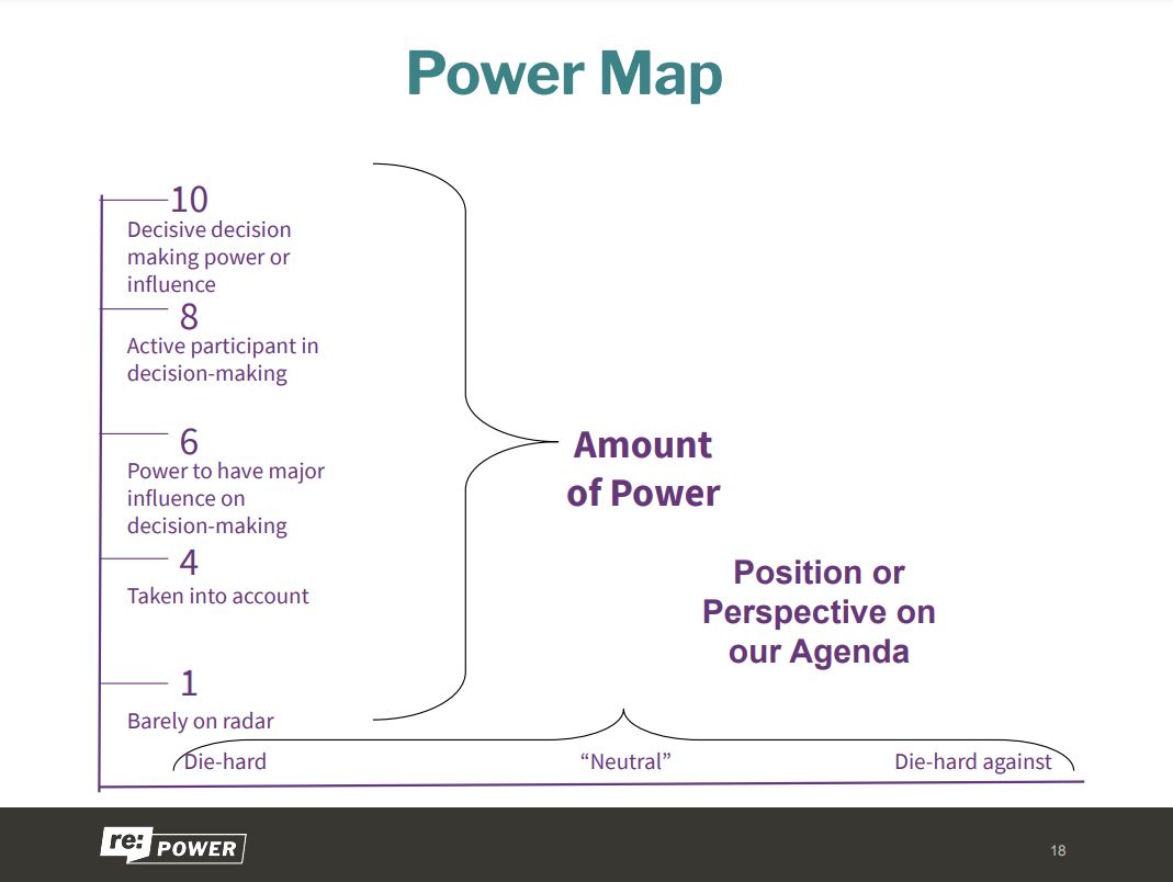 Mapping and Analyzing Power – Macro Practice for Community and ...