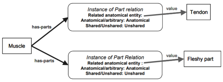 Semantics And Semantic Interpretation Principles Of Natural Language Processing